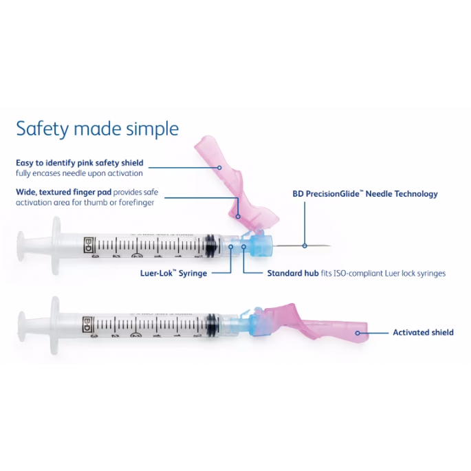 BD Eclips Veiligheidsnaalden - Innovatie voor Veilige Injecties